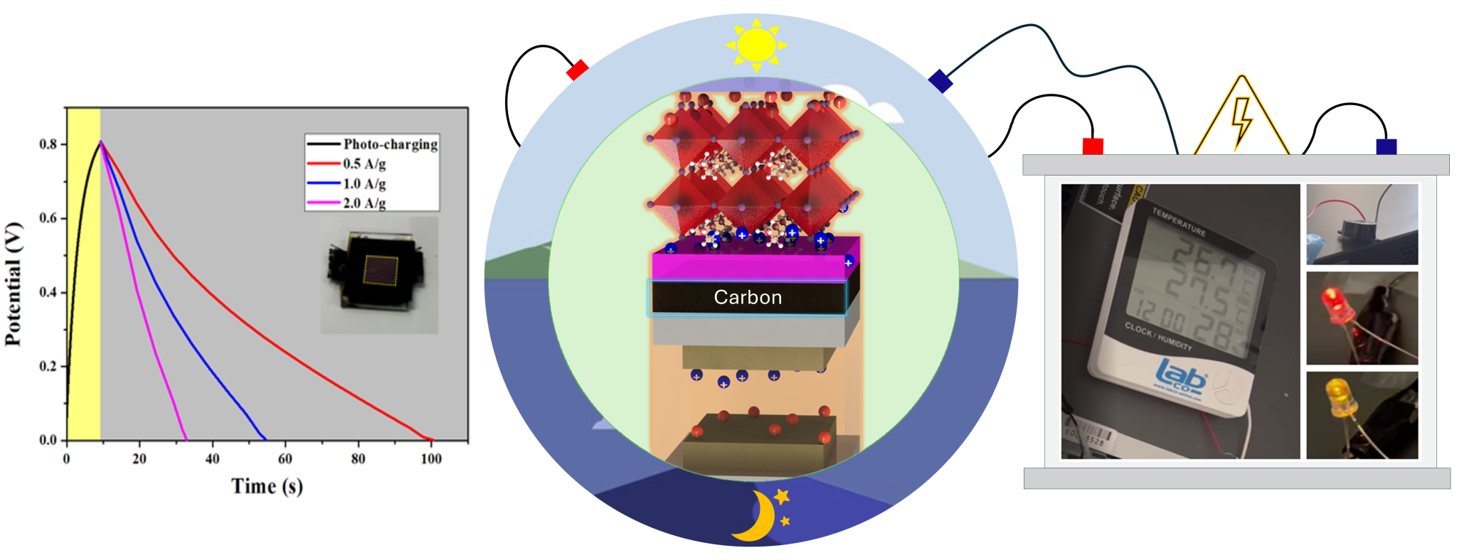 Supercapacitors & Batteries - HongxiaWang Group
